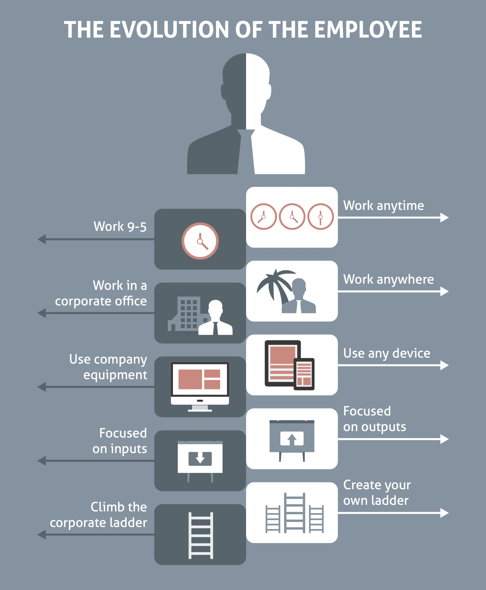 Infographic: The Evolution of the Employee - Webanywhere