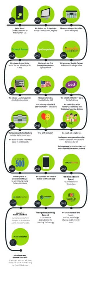 About Webanywhere - Multi Award Winning eLearning Provider