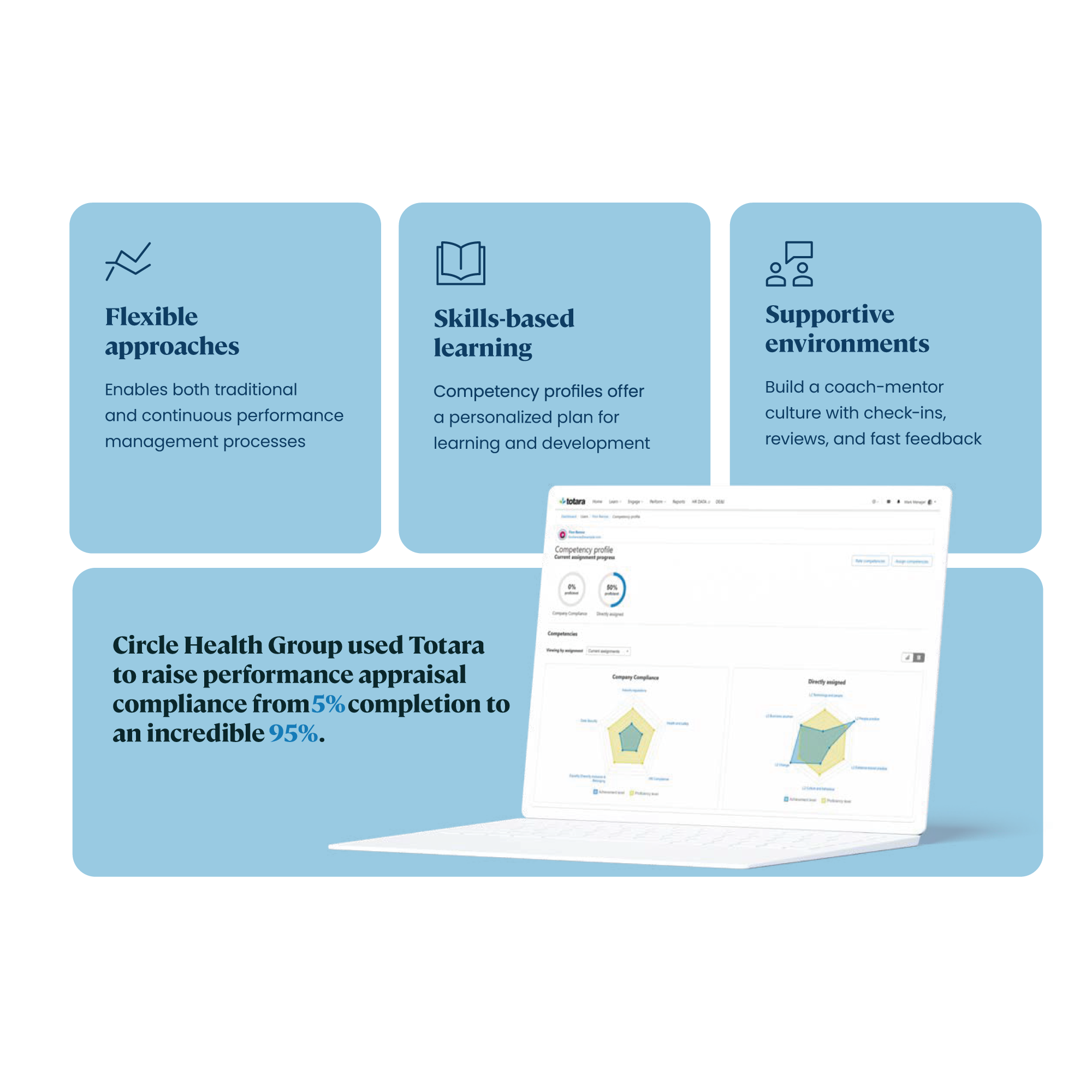 Totara Perform | Flexible Performance Management Platform | Webanywhere